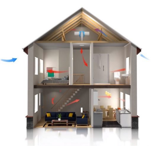 Positive Input Ventilation PIV - Dorset Electrical Solutions
