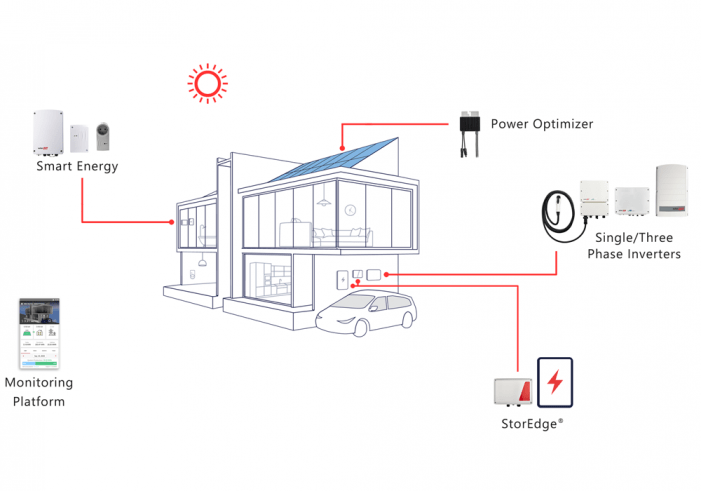 Benefits Of SolarEdge - Dorset Electrical Solutions Ltd